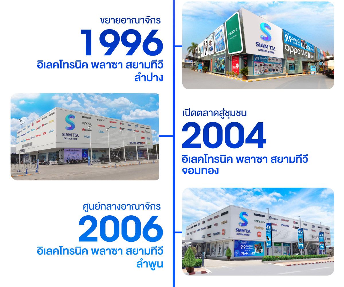 SIAM T.V. DIGITAL STORE โลกแห่งเครื่องใช้ไฟฟ้า สมาร์ทโฟนและไอที